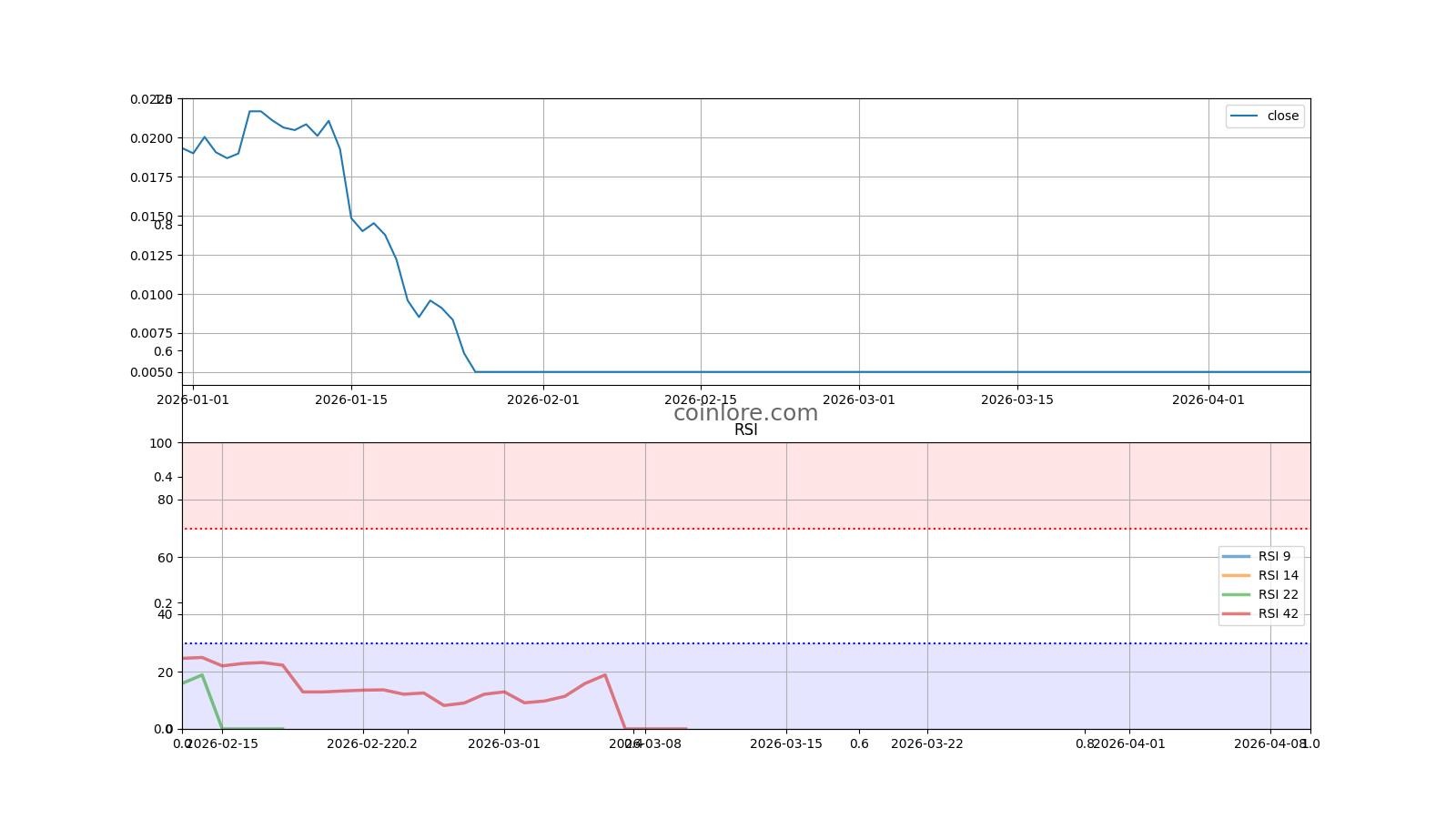 ChainX RSI indicator