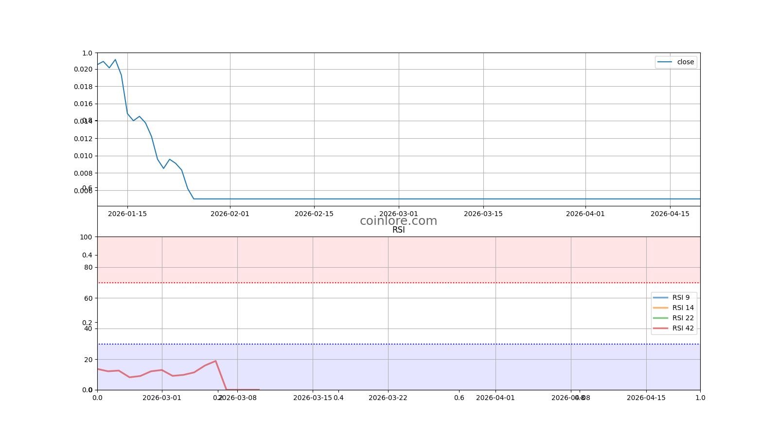 ChainX RSI indicator