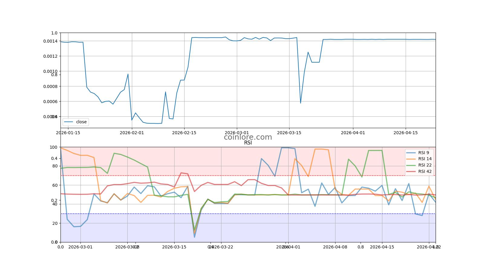 ChangeX RSI indicator