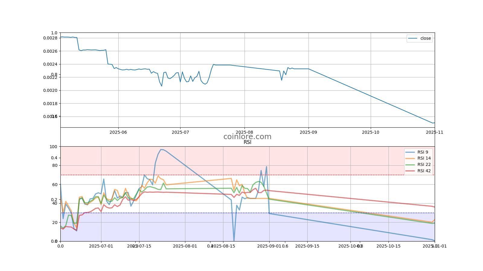 ChangeX RSI indicator