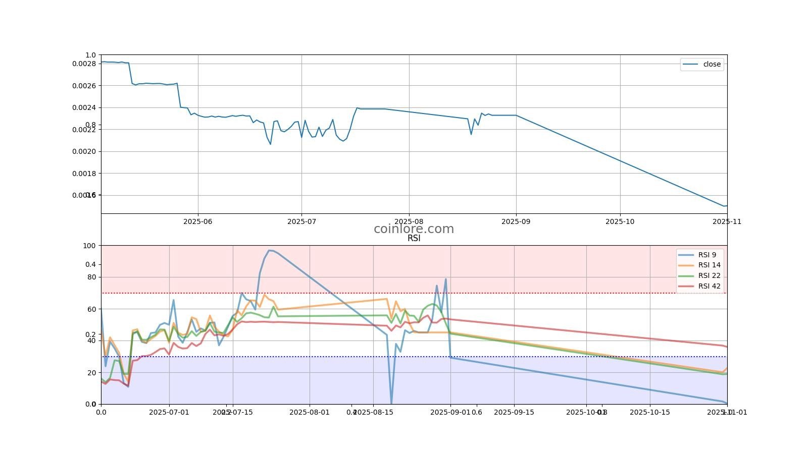 ChangeX RSI indicator