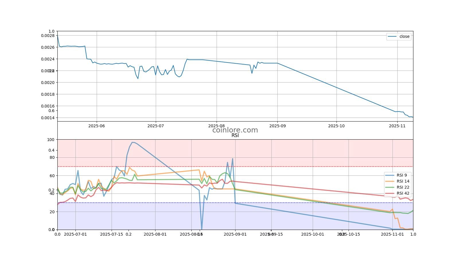 ChangeX RSI indicator