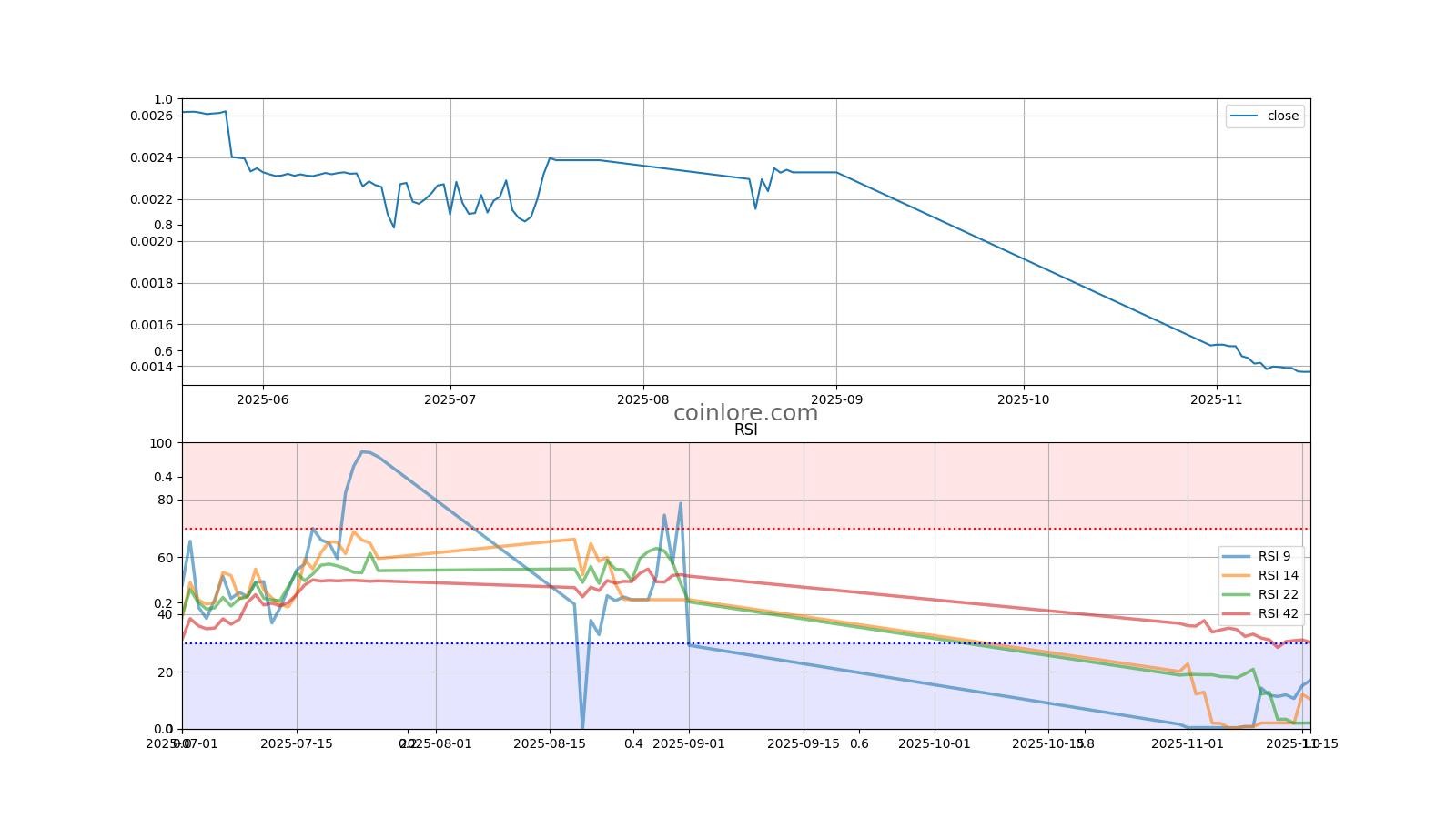 ChangeX RSI indicator