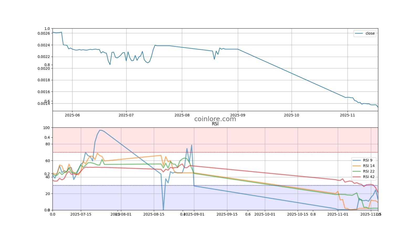 ChangeX RSI indicator