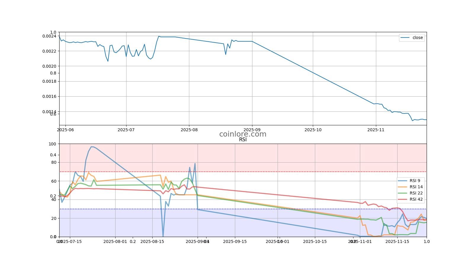 ChangeX RSI indicator