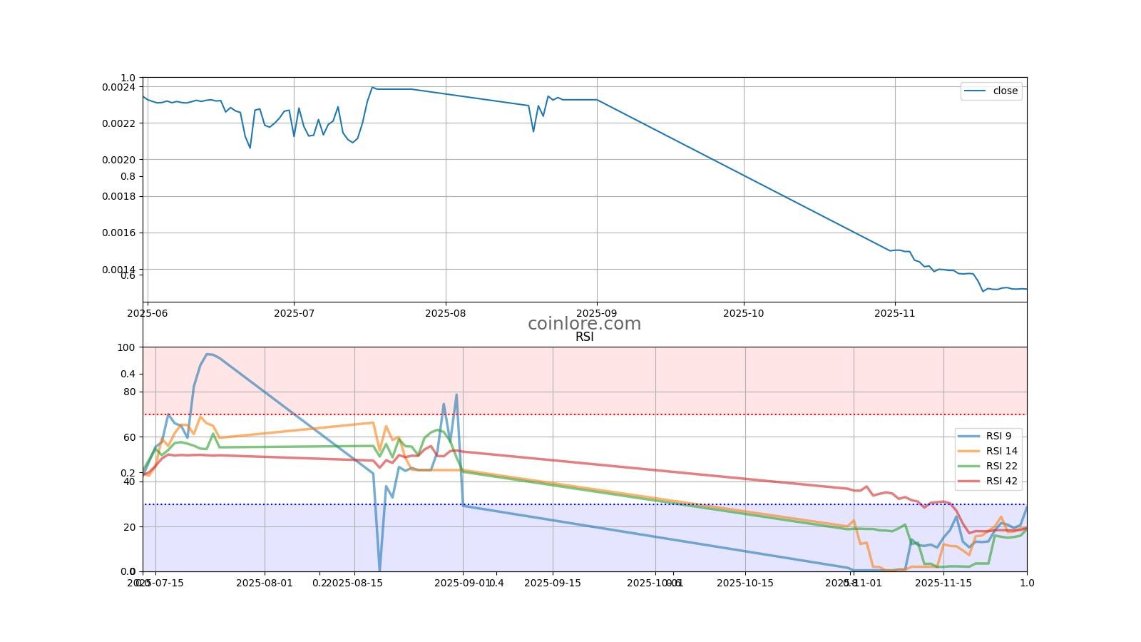 ChangeX RSI indicator