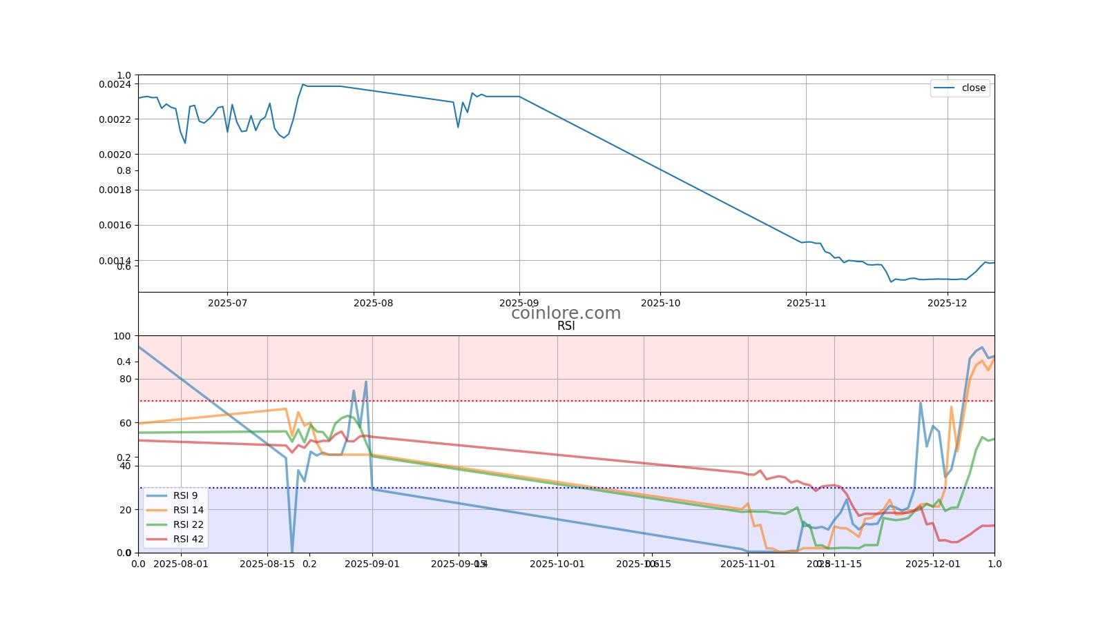 ChangeX RSI indicator
