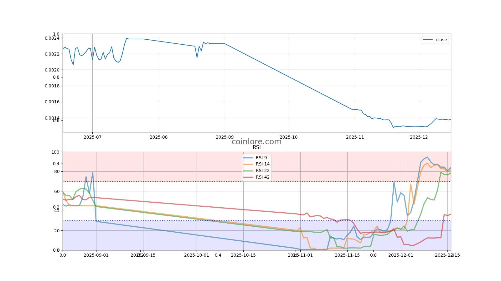 ChangeX RSI indicator