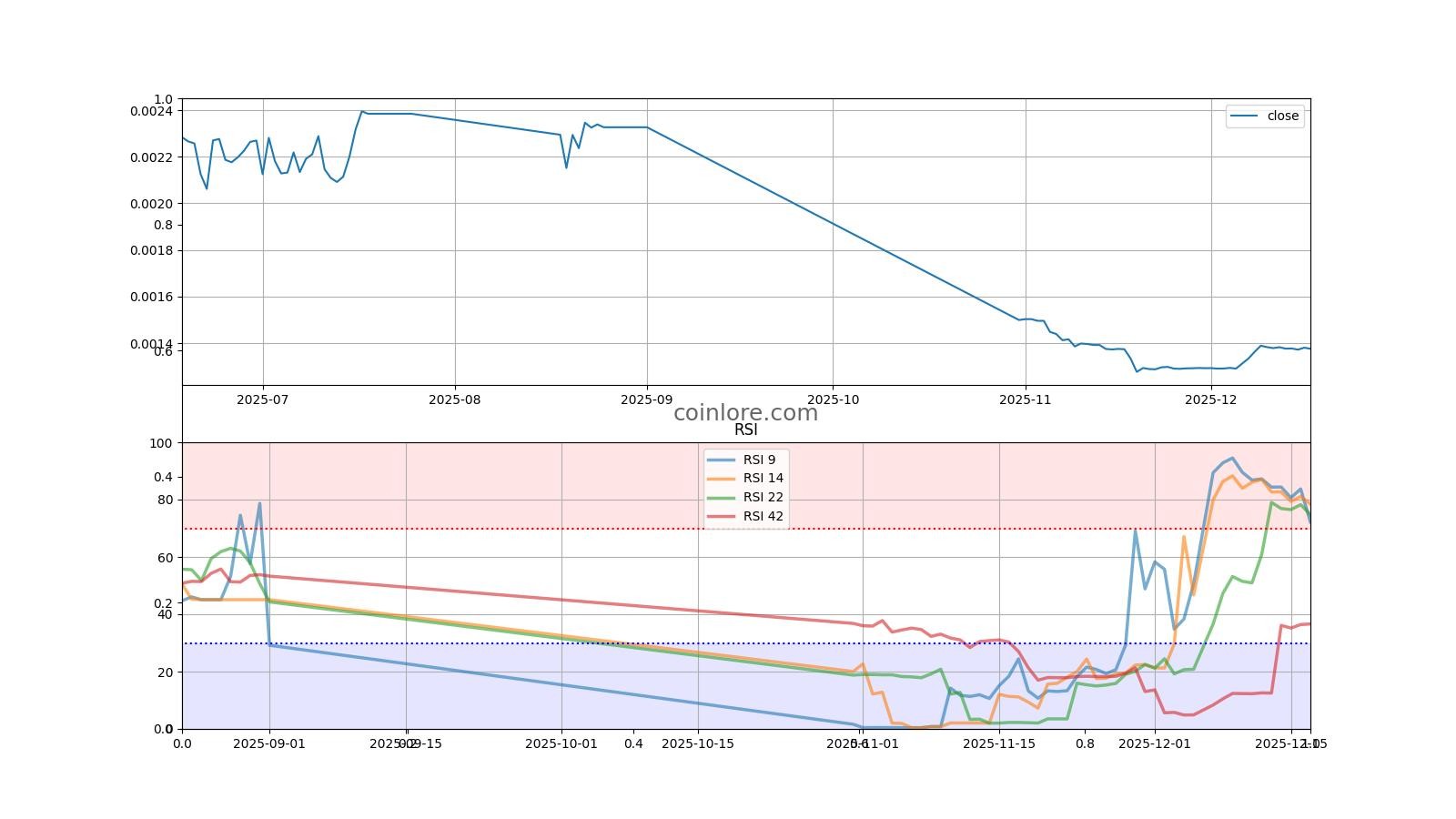 ChangeX RSI indicator