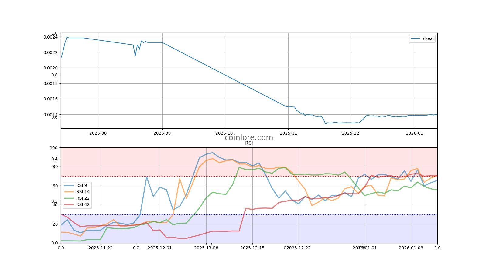 ChangeX RSI indicator