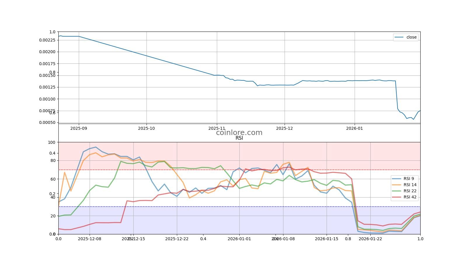 ChangeX RSI indicator