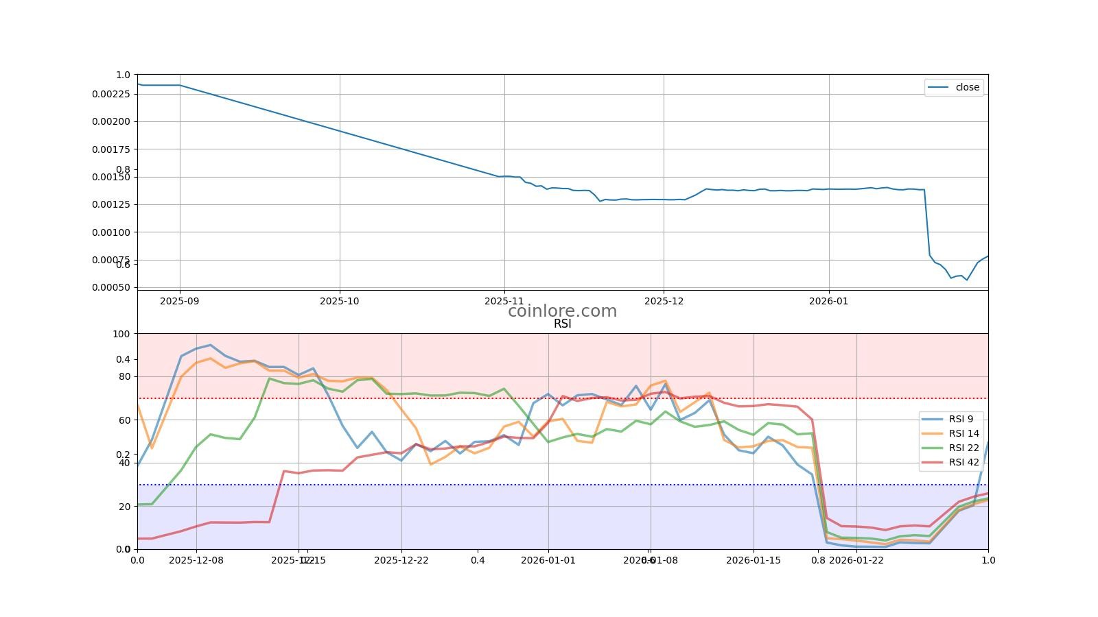 ChangeX RSI indicator