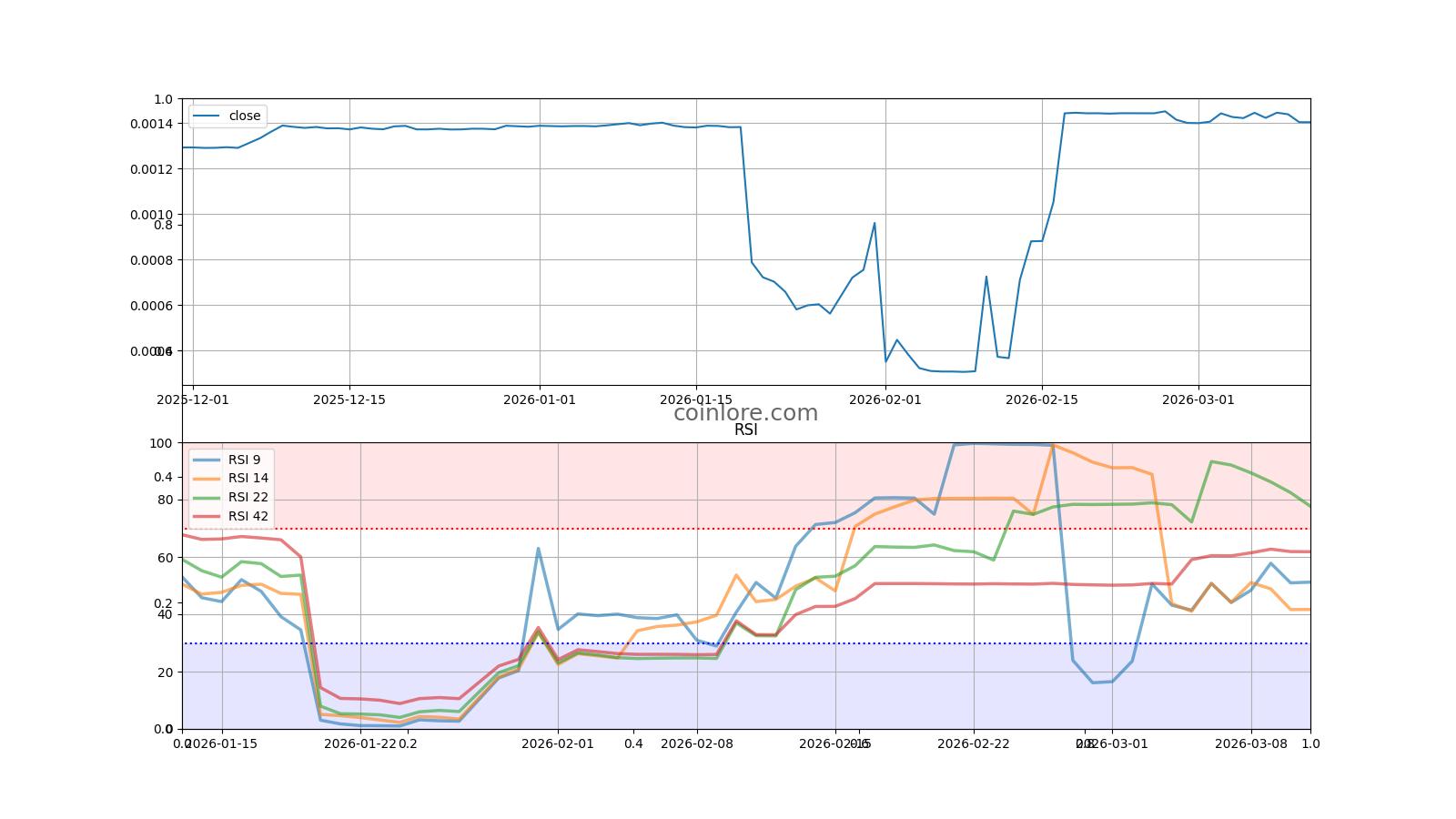ChangeX RSI indicator