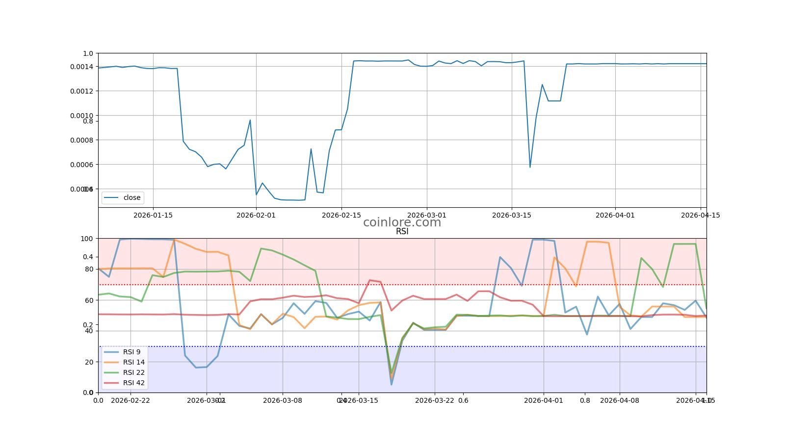 ChangeX RSI indicator