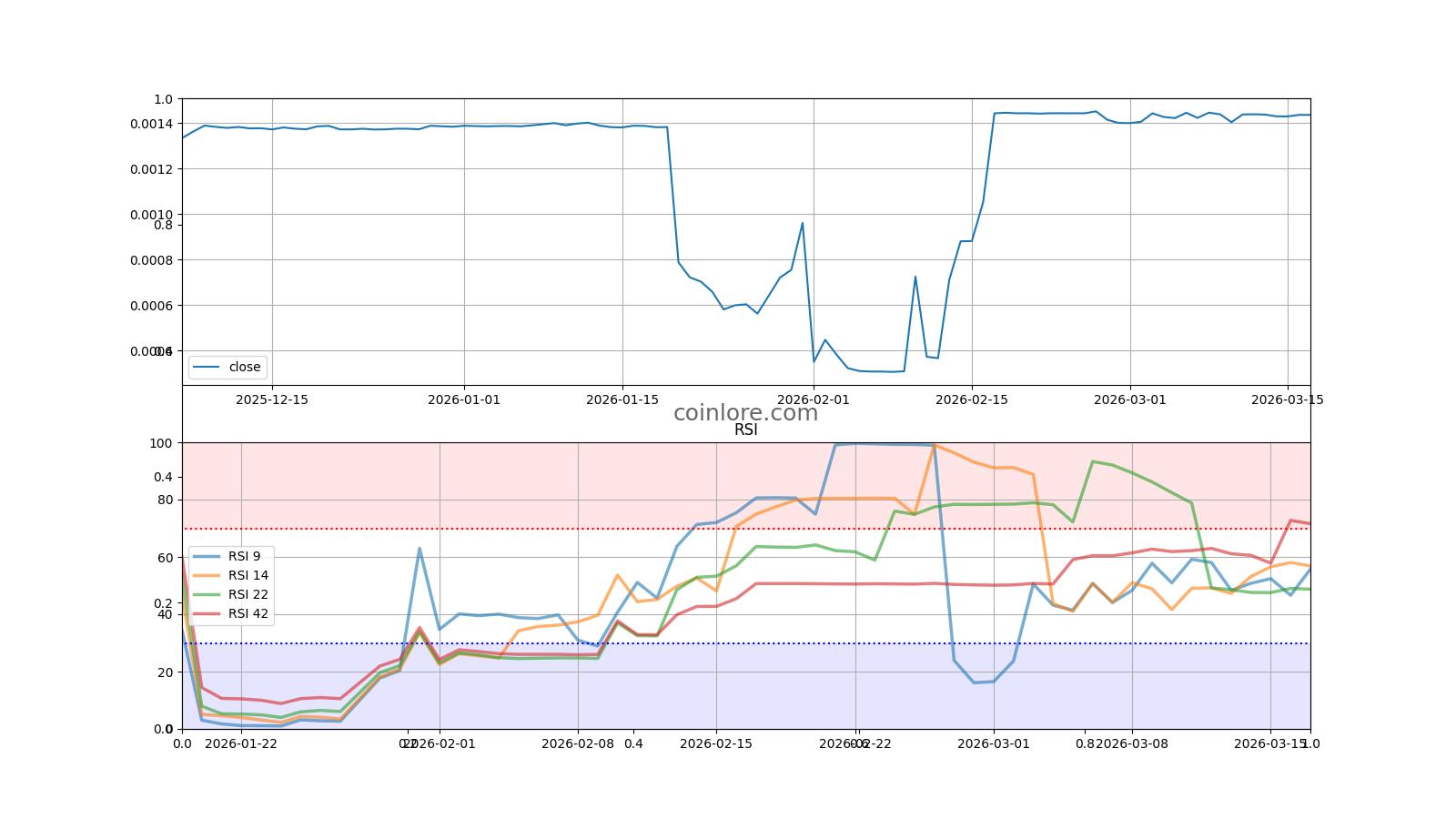 ChangeX RSI indicator