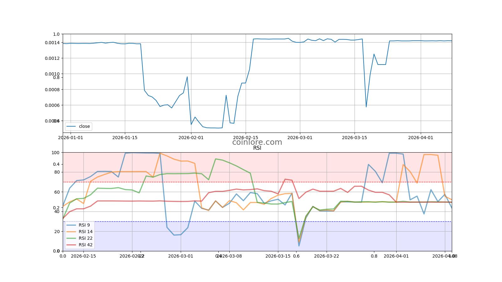 ChangeX RSI indicator