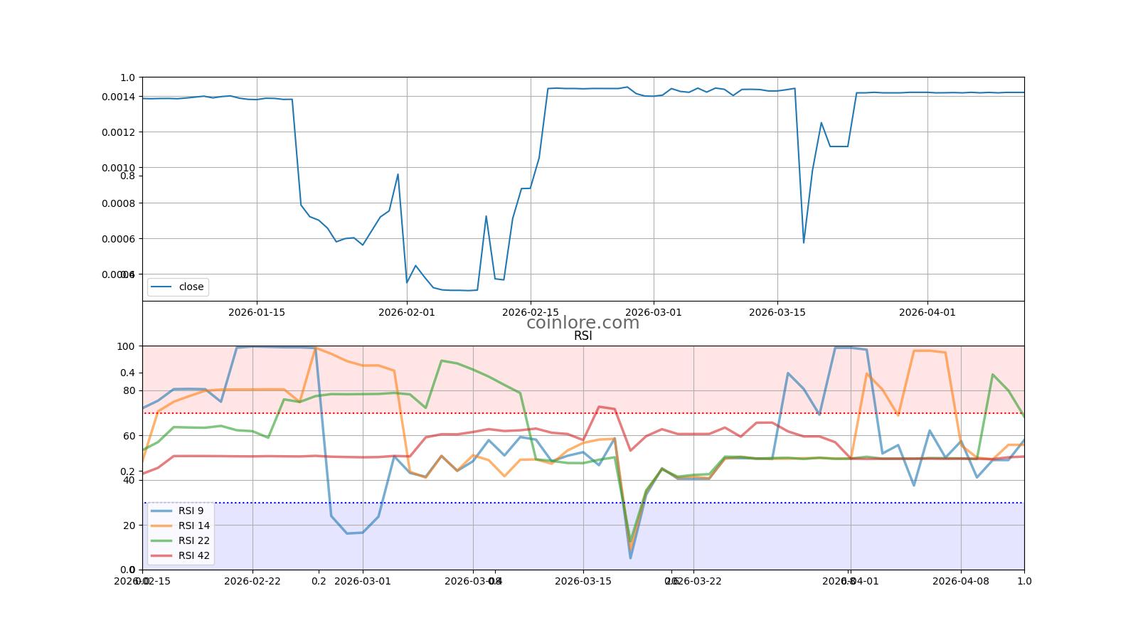 ChangeX RSI indicator