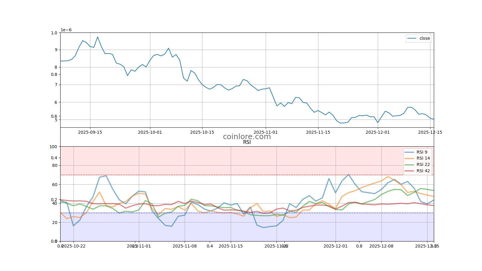 Changpeng Zhao RSI indicator