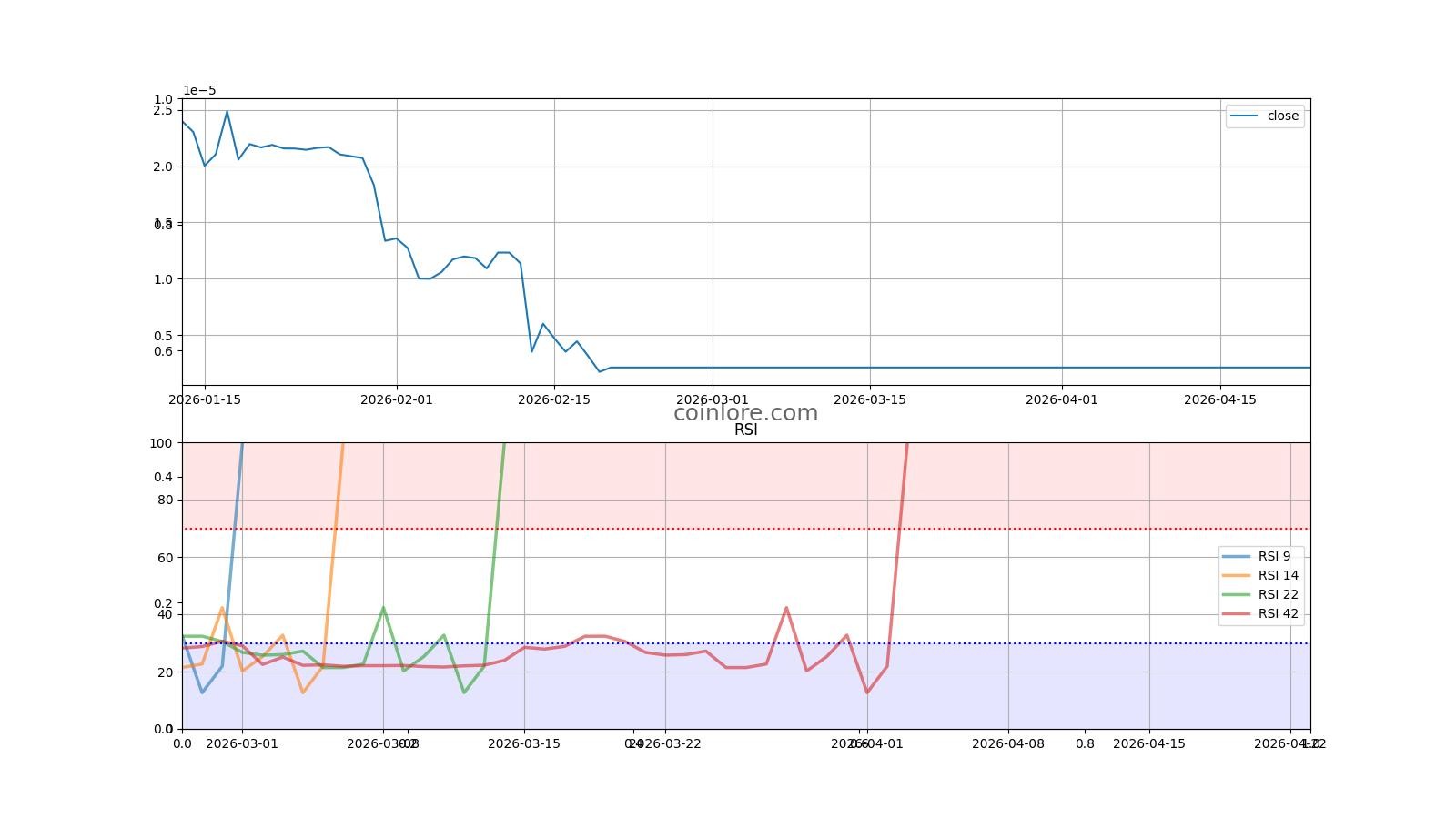 Chappyz RSI indicator