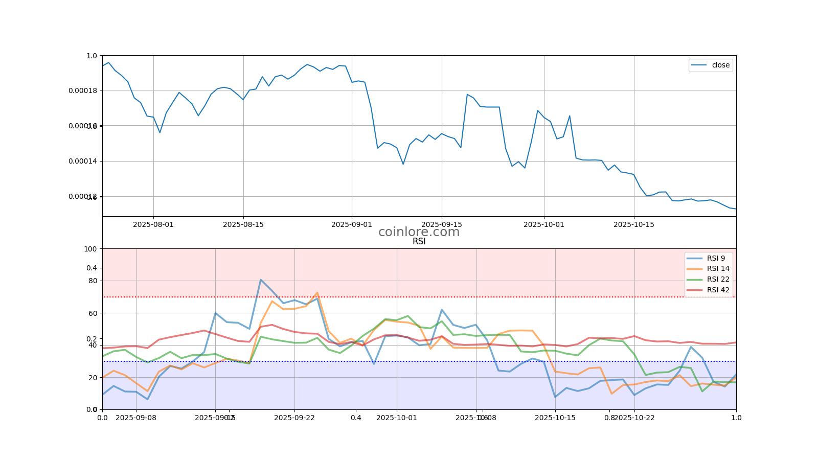 Chappyz RSI indicator