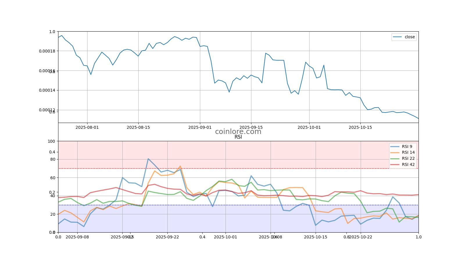 Chappyz RSI indicator