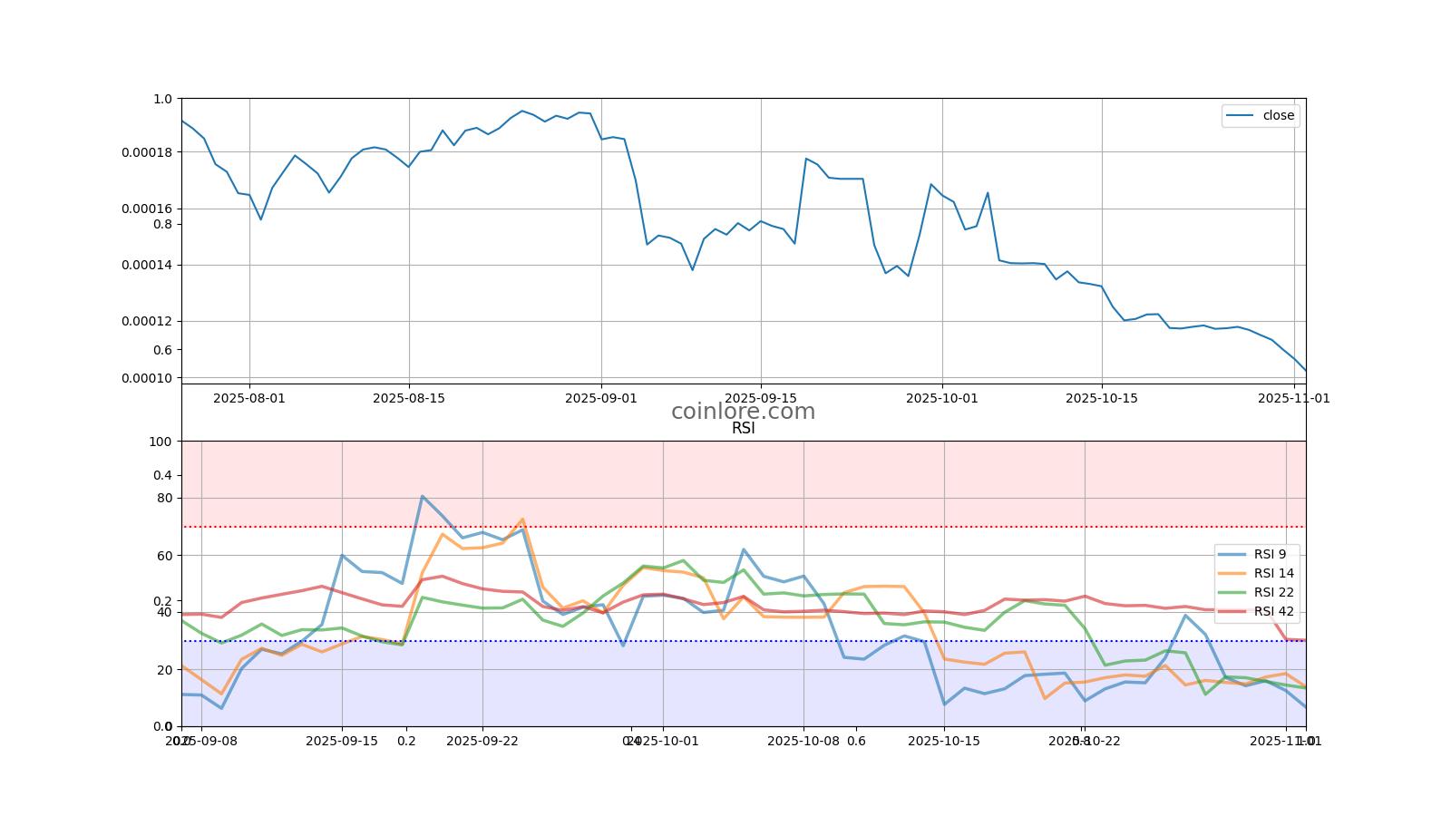 Chappyz RSI indicator