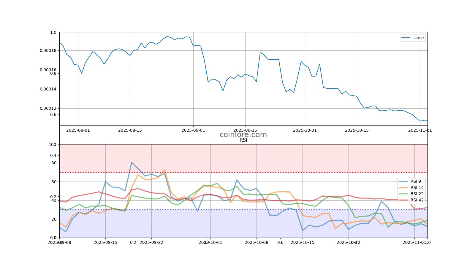 Chappyz RSI indicator