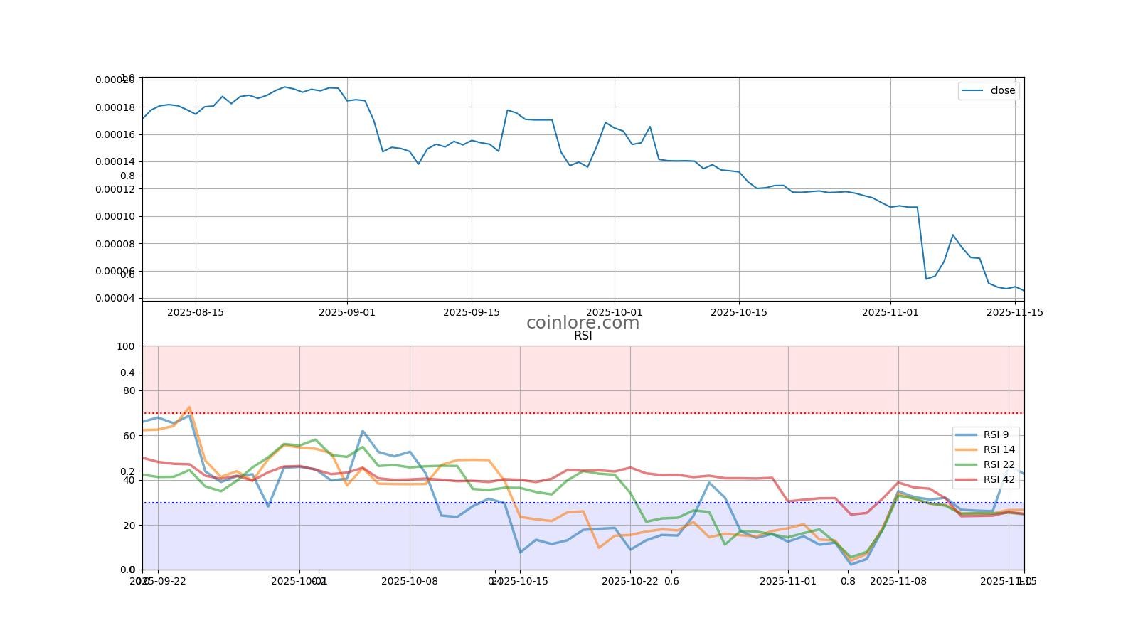 Chappyz RSI indicator