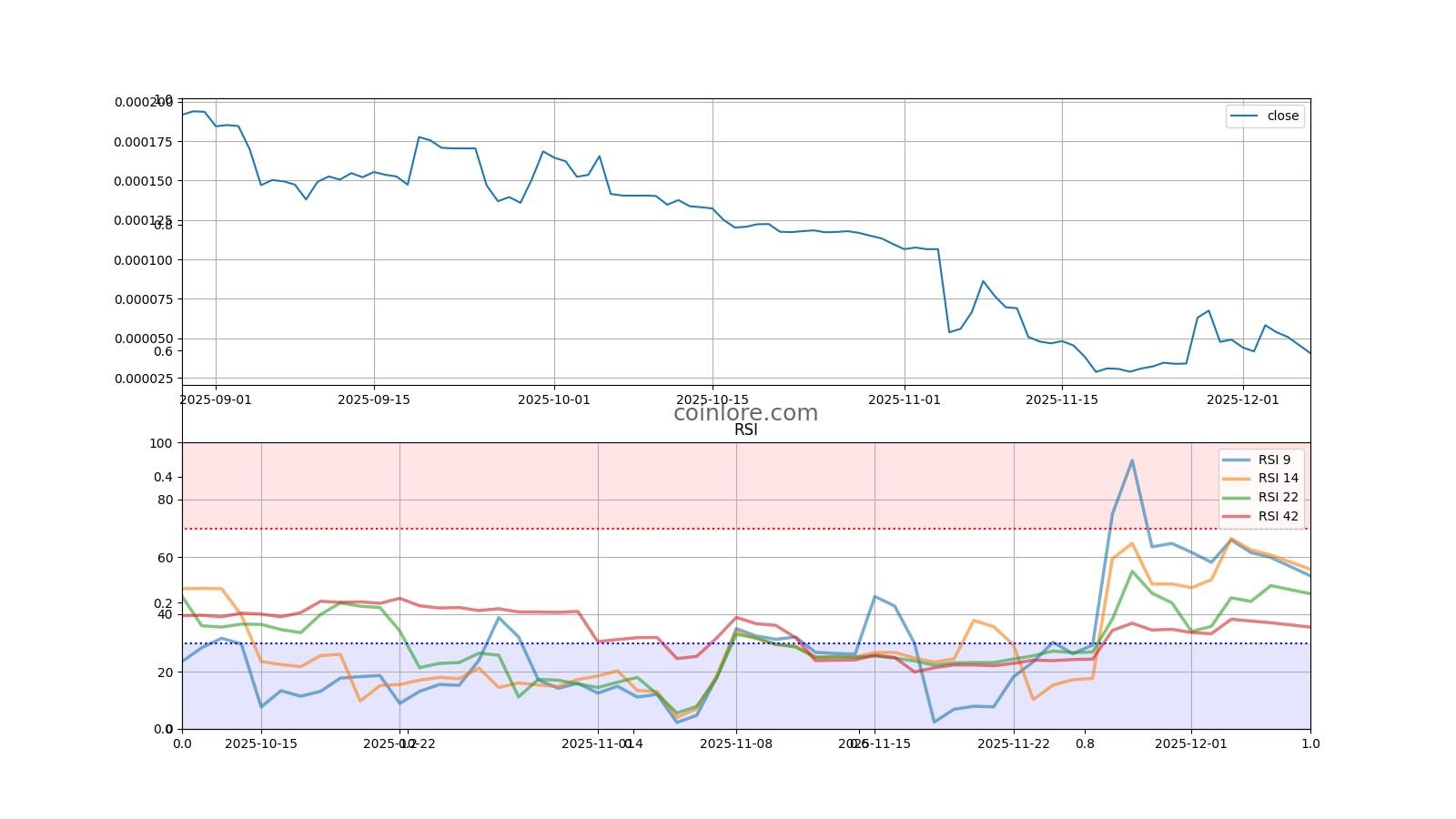 Chappyz RSI indicator