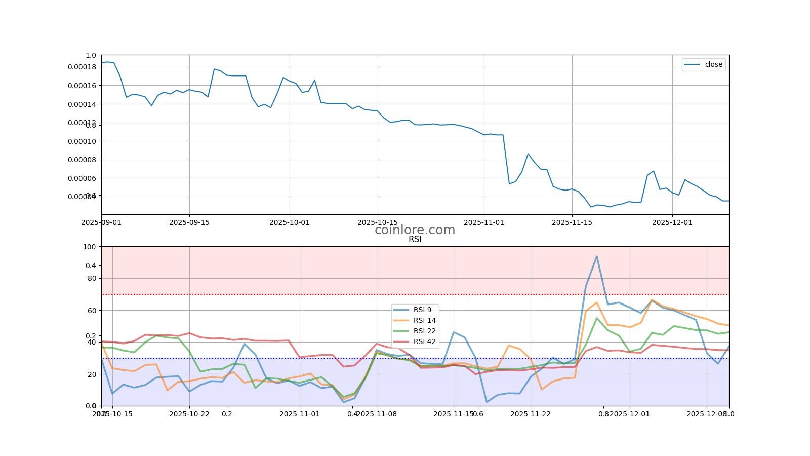 Chappyz RSI indicator
