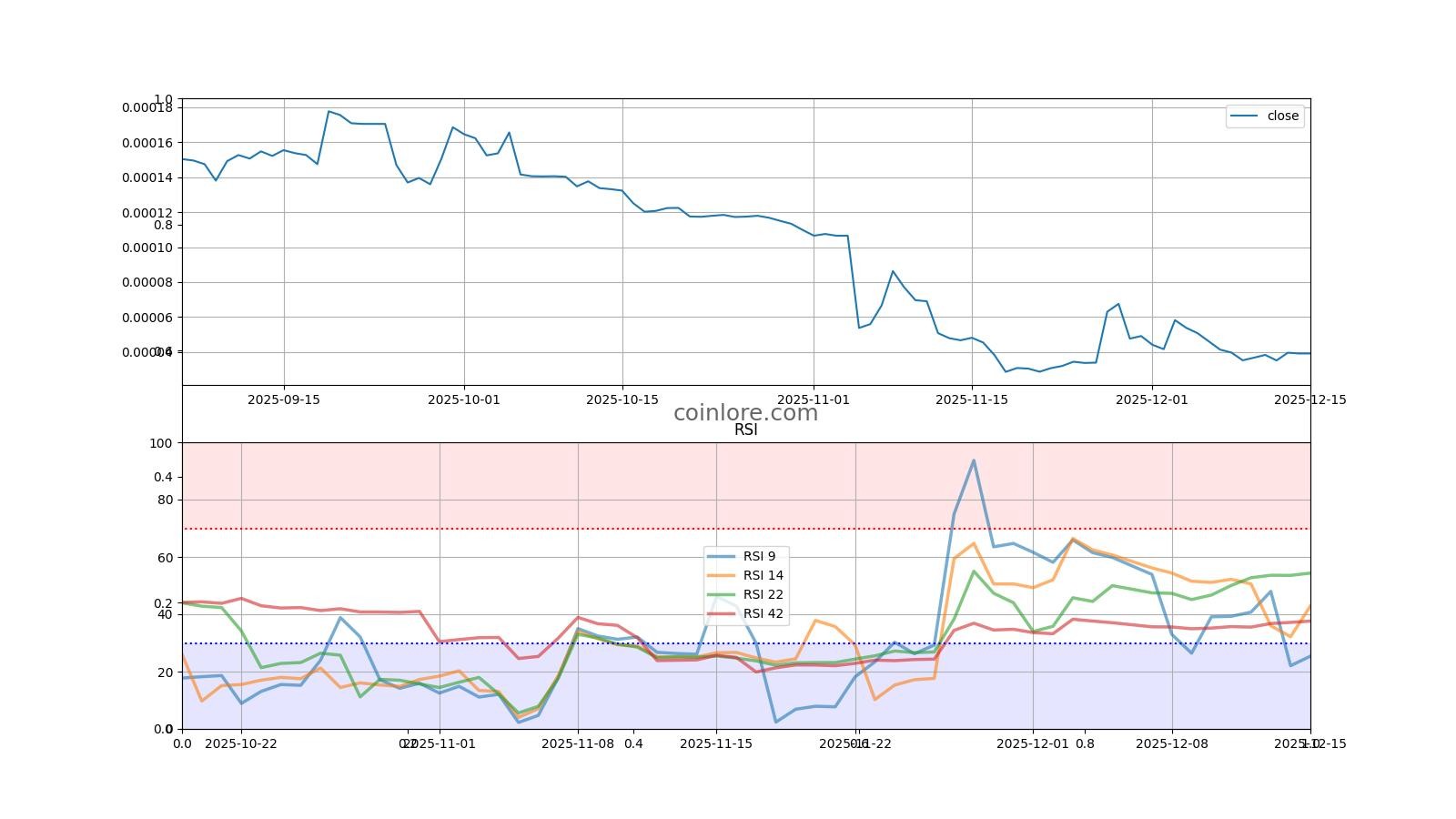 Chappyz RSI indicator