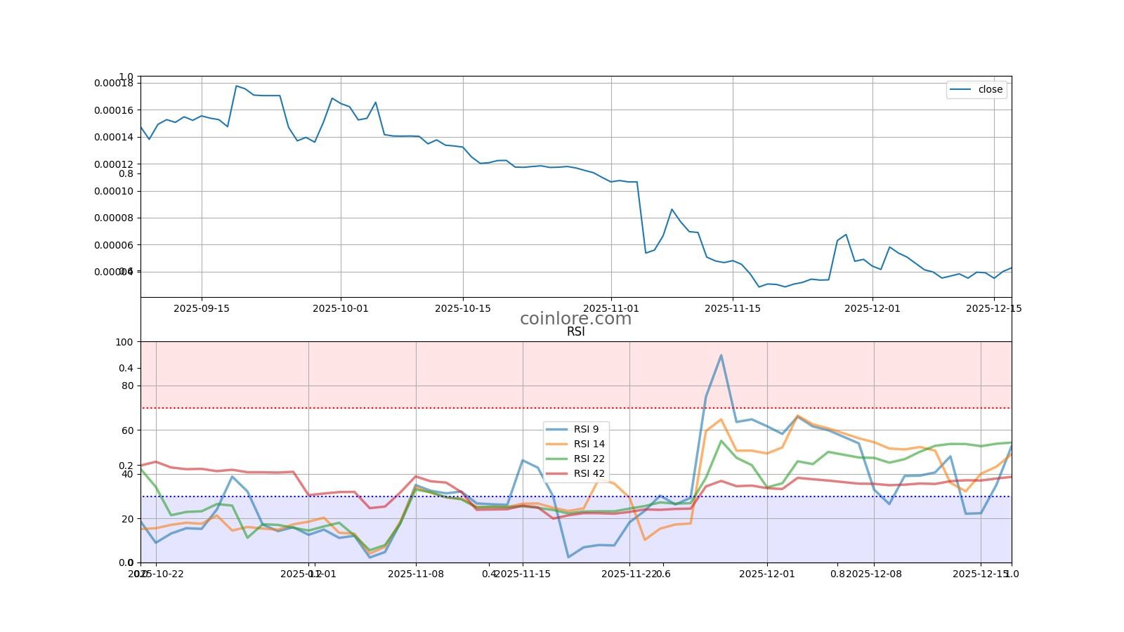 Chappyz RSI indicator