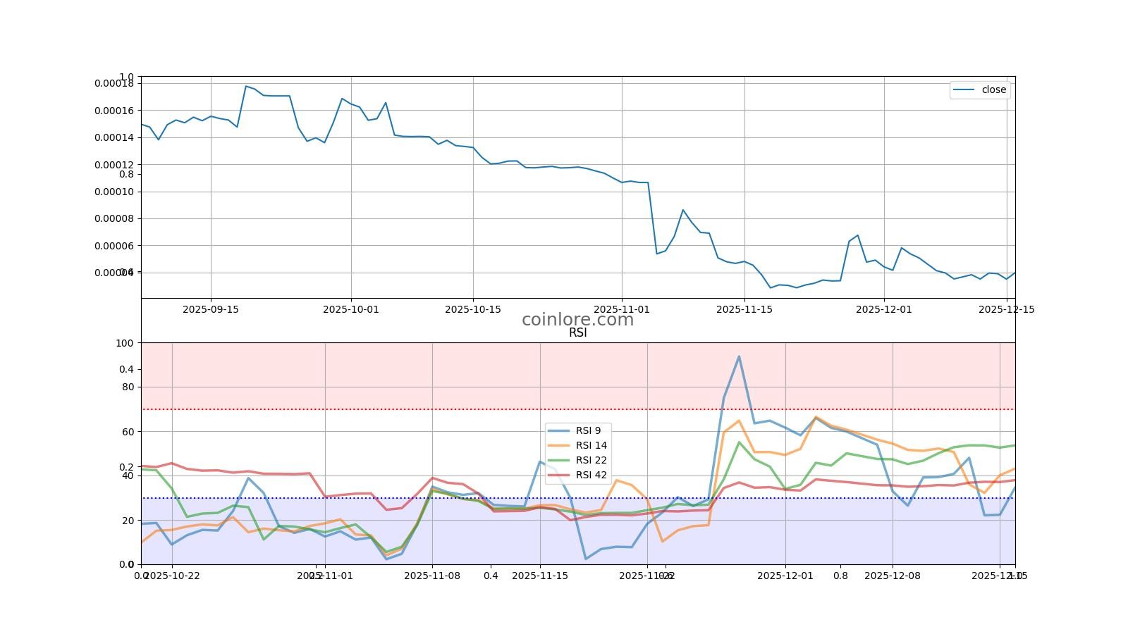 Chappyz RSI indicator