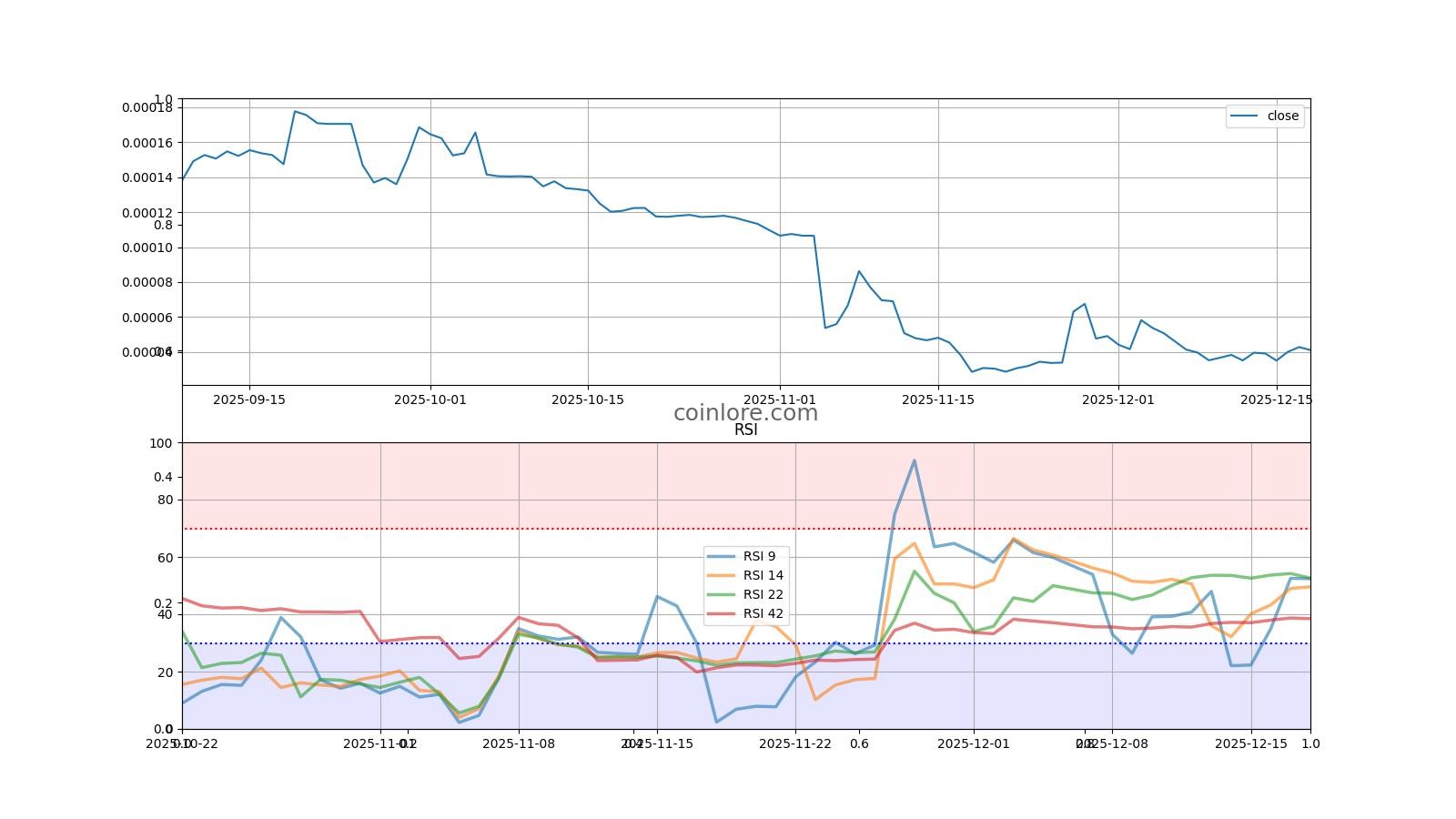 Chappyz RSI indicator