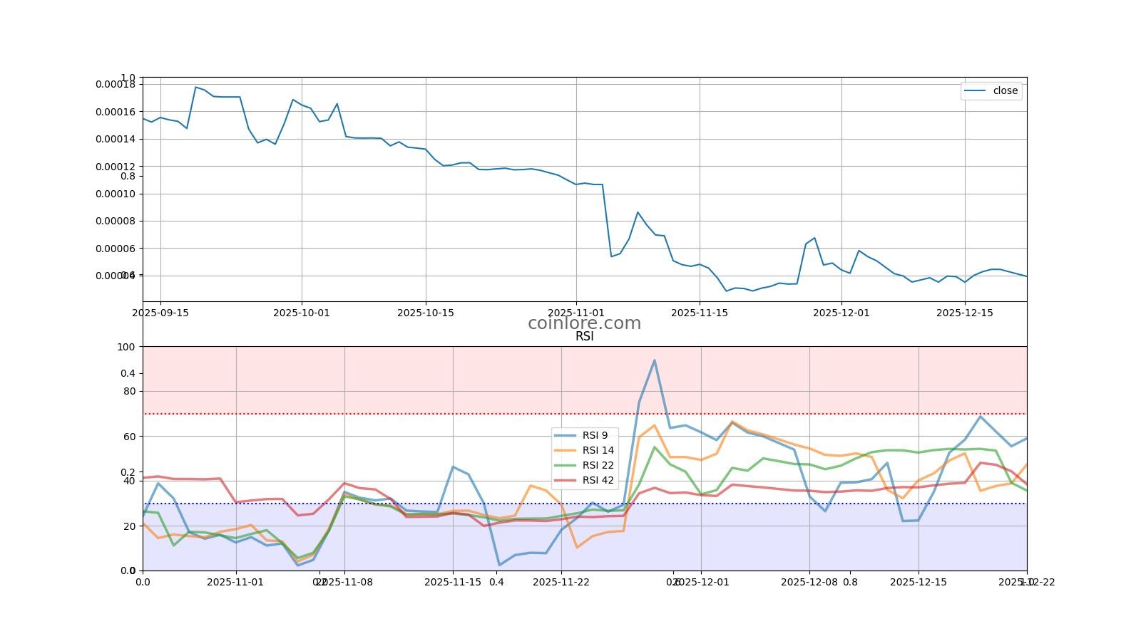 Chappyz RSI indicator
