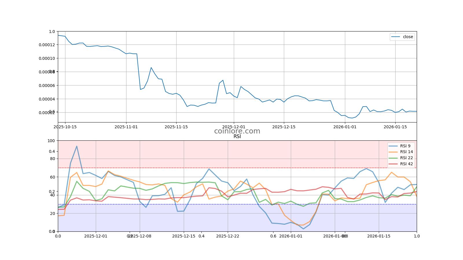 Chappyz RSI indicator