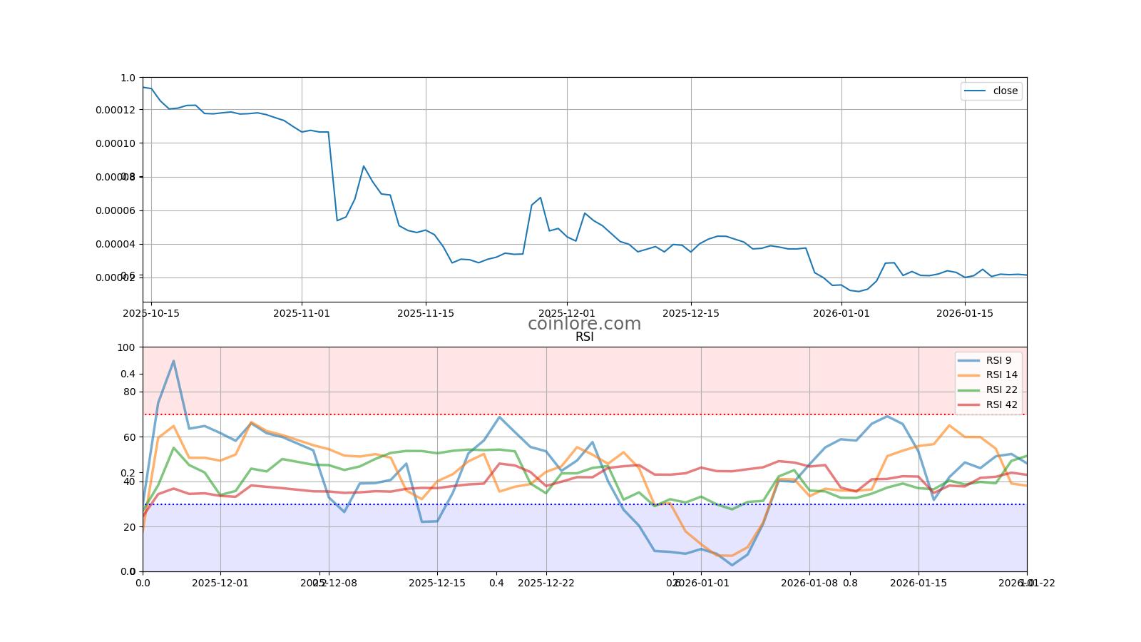 Chappyz RSI indicator