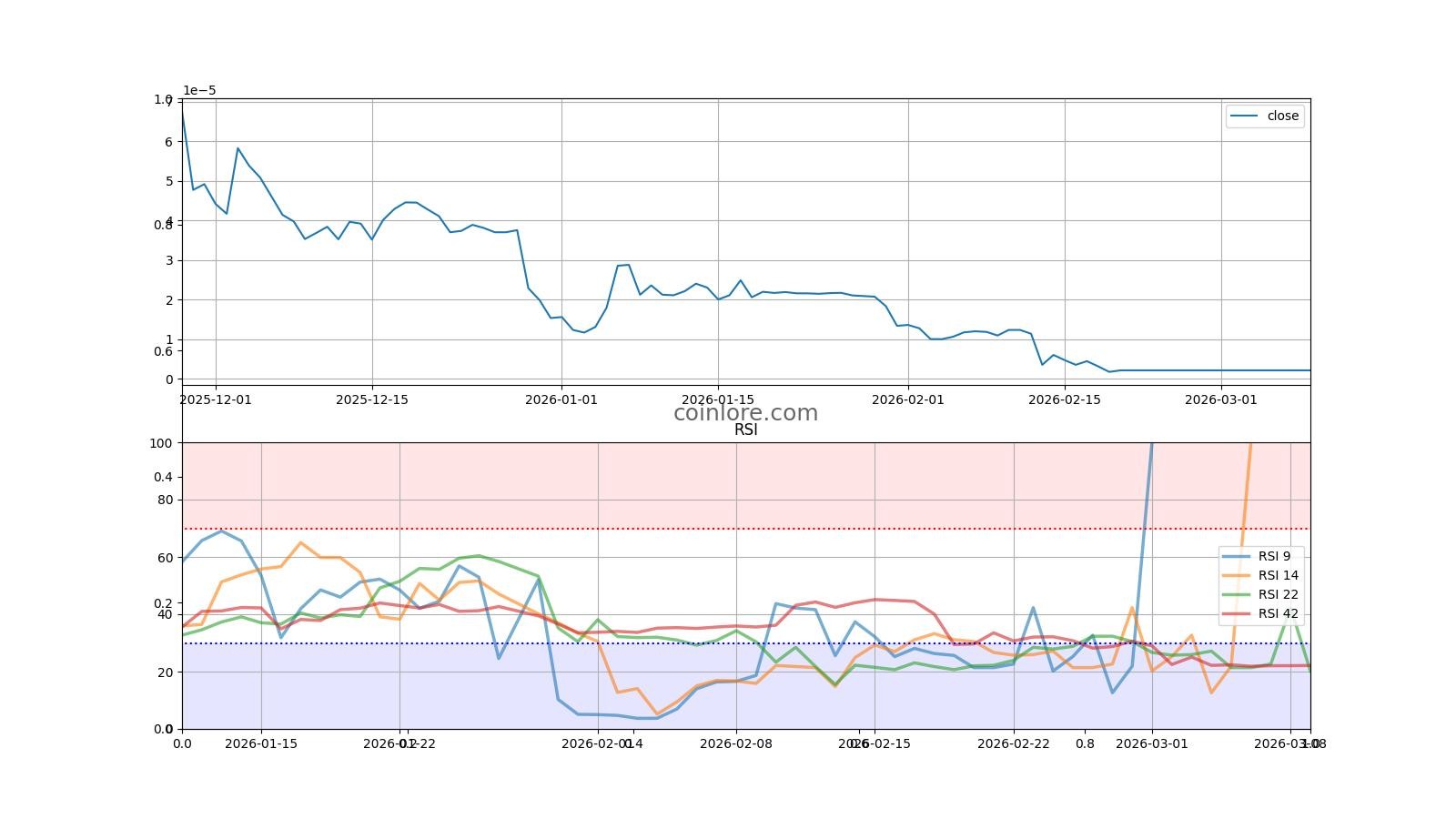 Chappyz RSI indicator