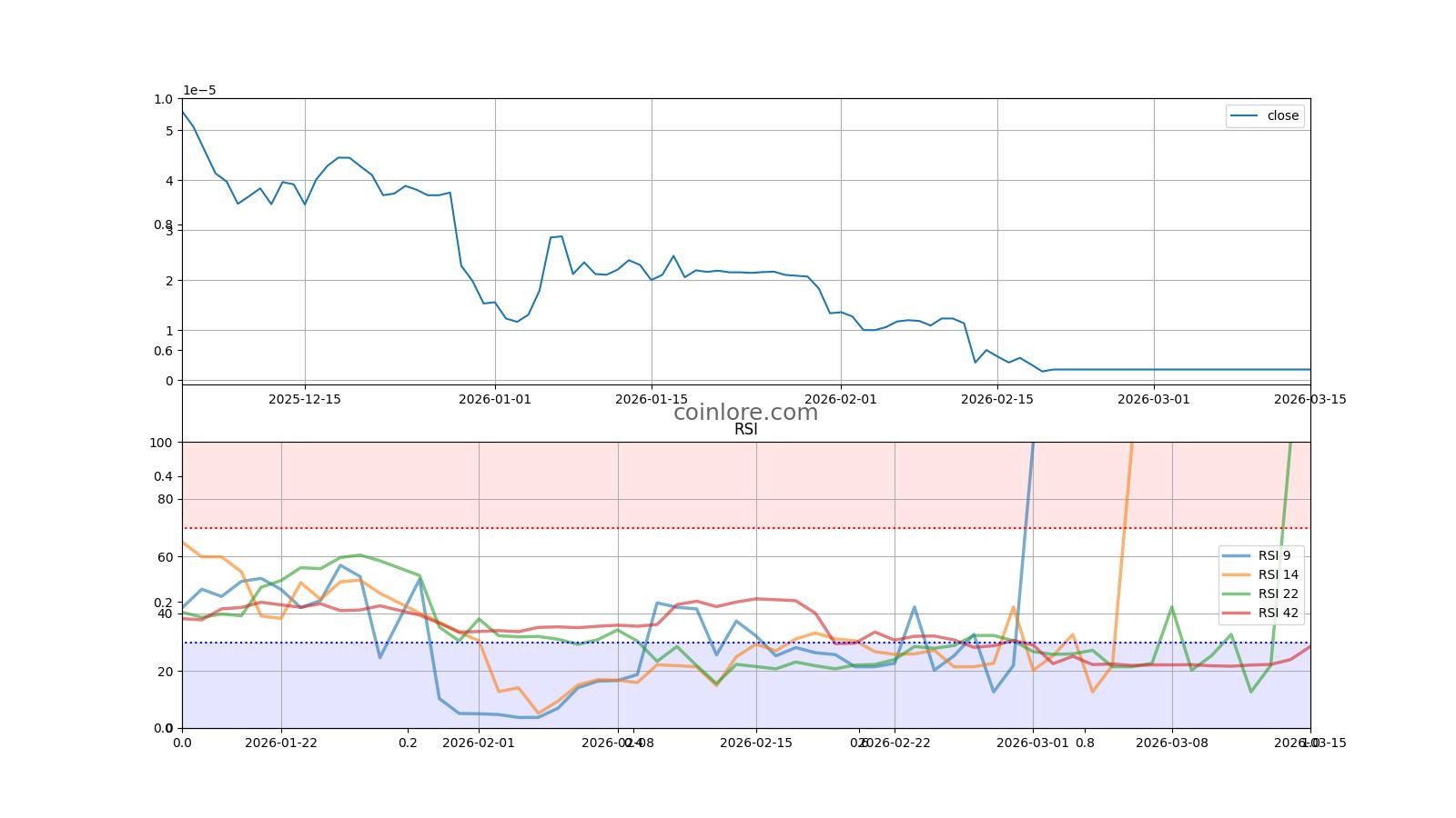 Chappyz RSI indicator