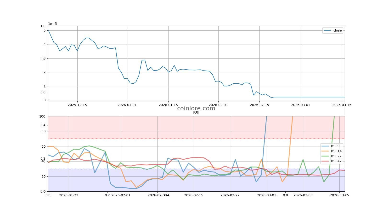 Chappyz RSI indicator