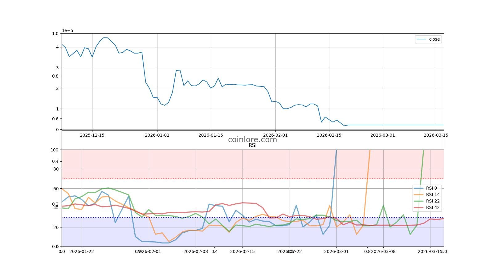 Chappyz RSI indicator