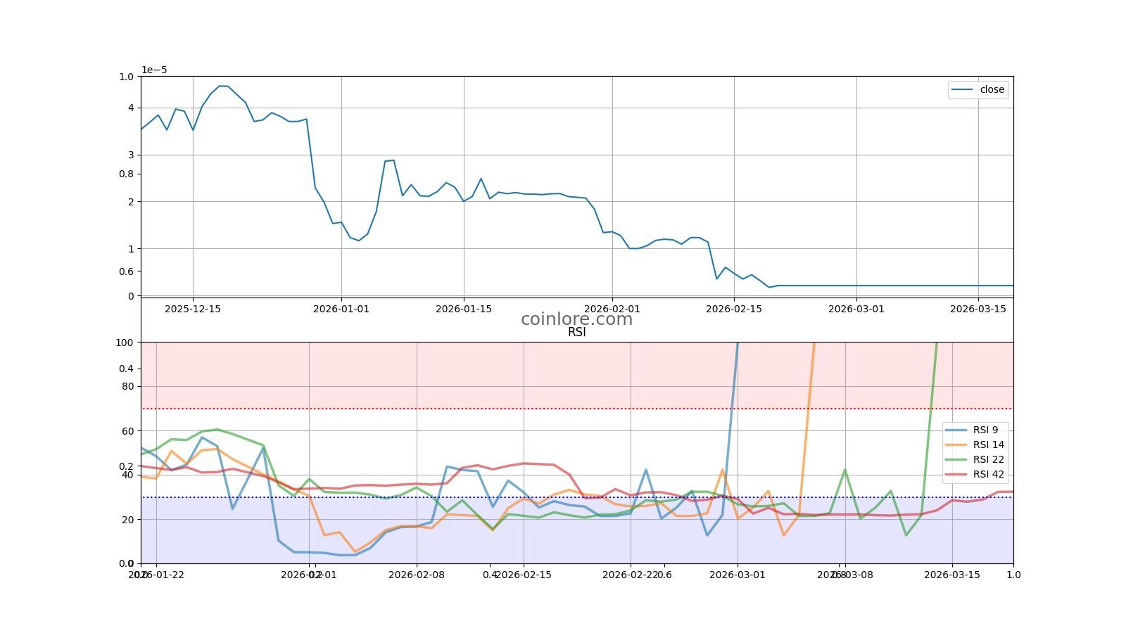 Chappyz RSI indicator