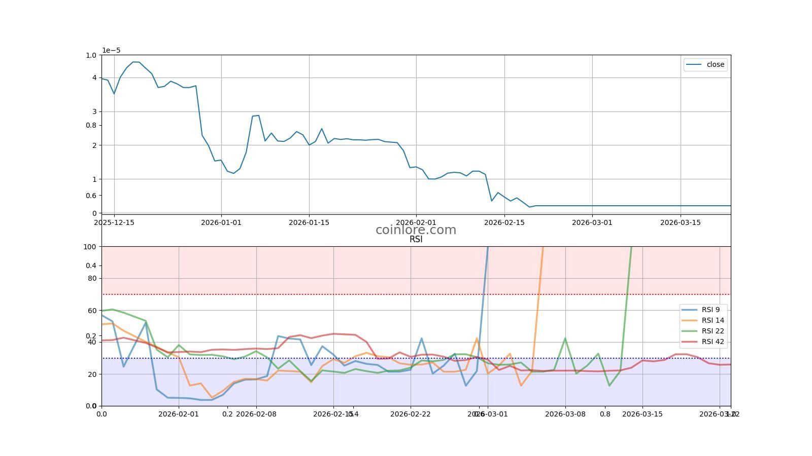 Chappyz RSI indicator