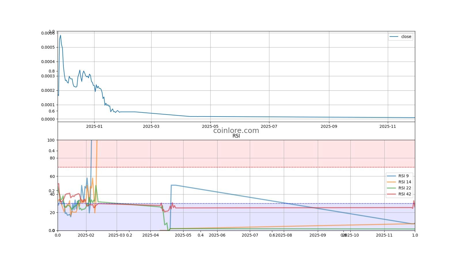 Charactbit RSI indicator
