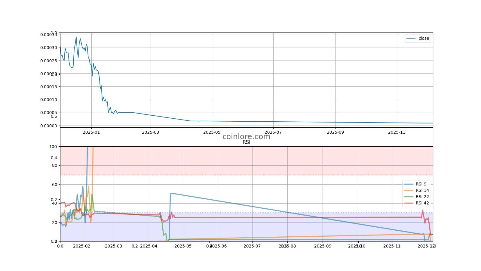 Charactbit RSI indicator