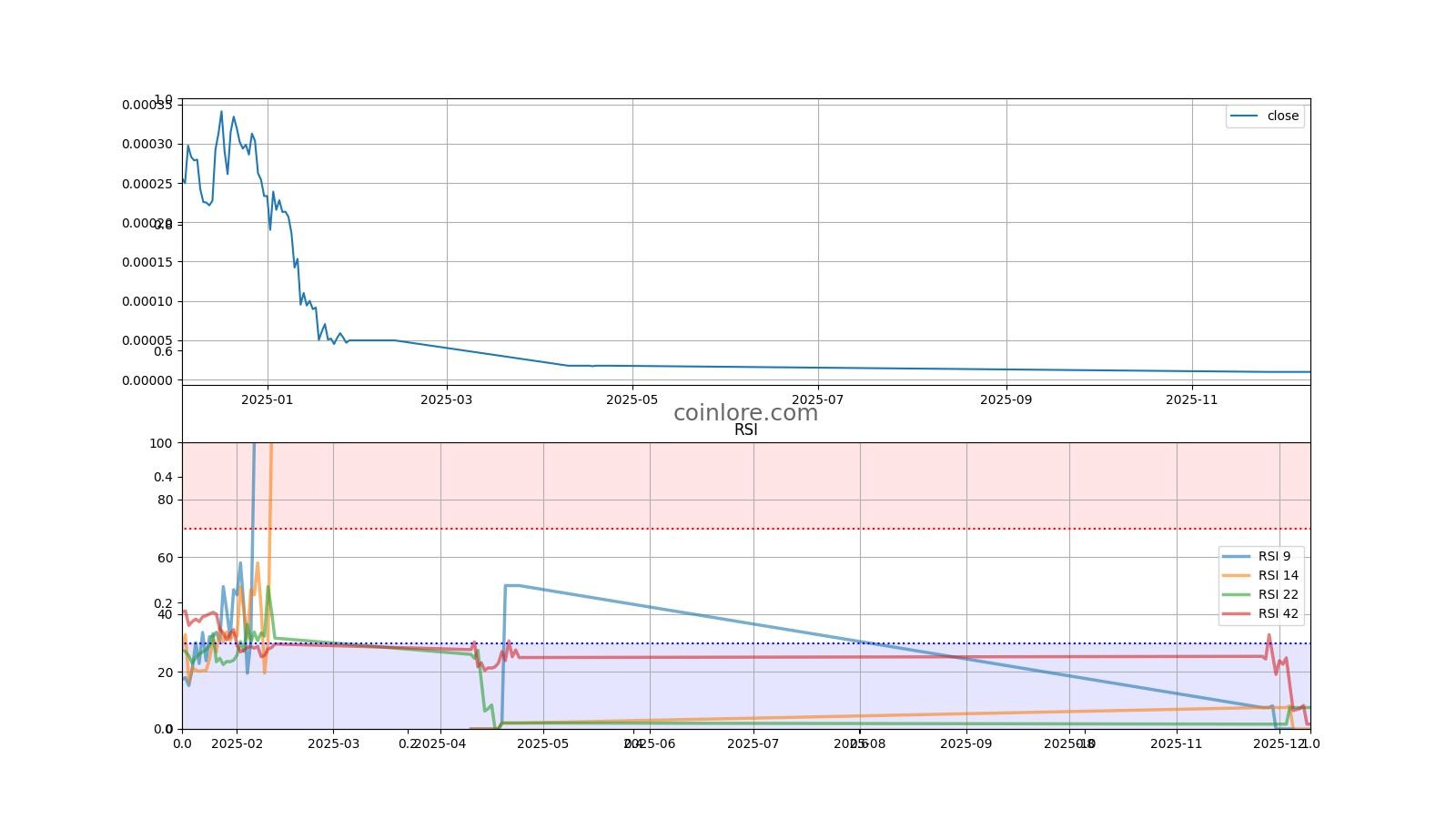 Charactbit RSI indicator