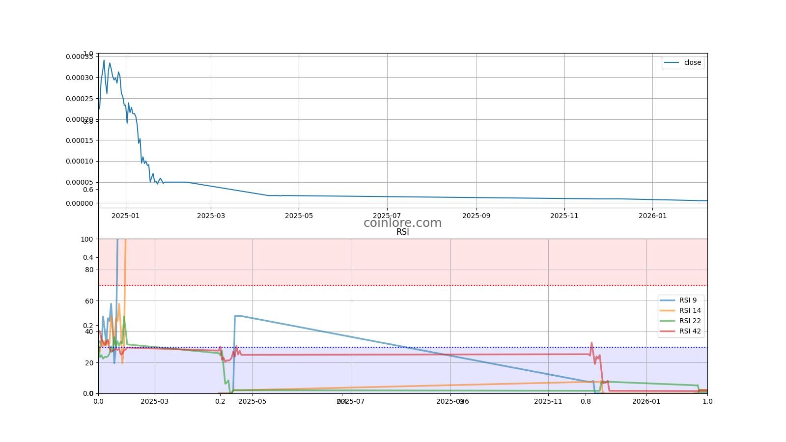 Charactbit RSI indicator