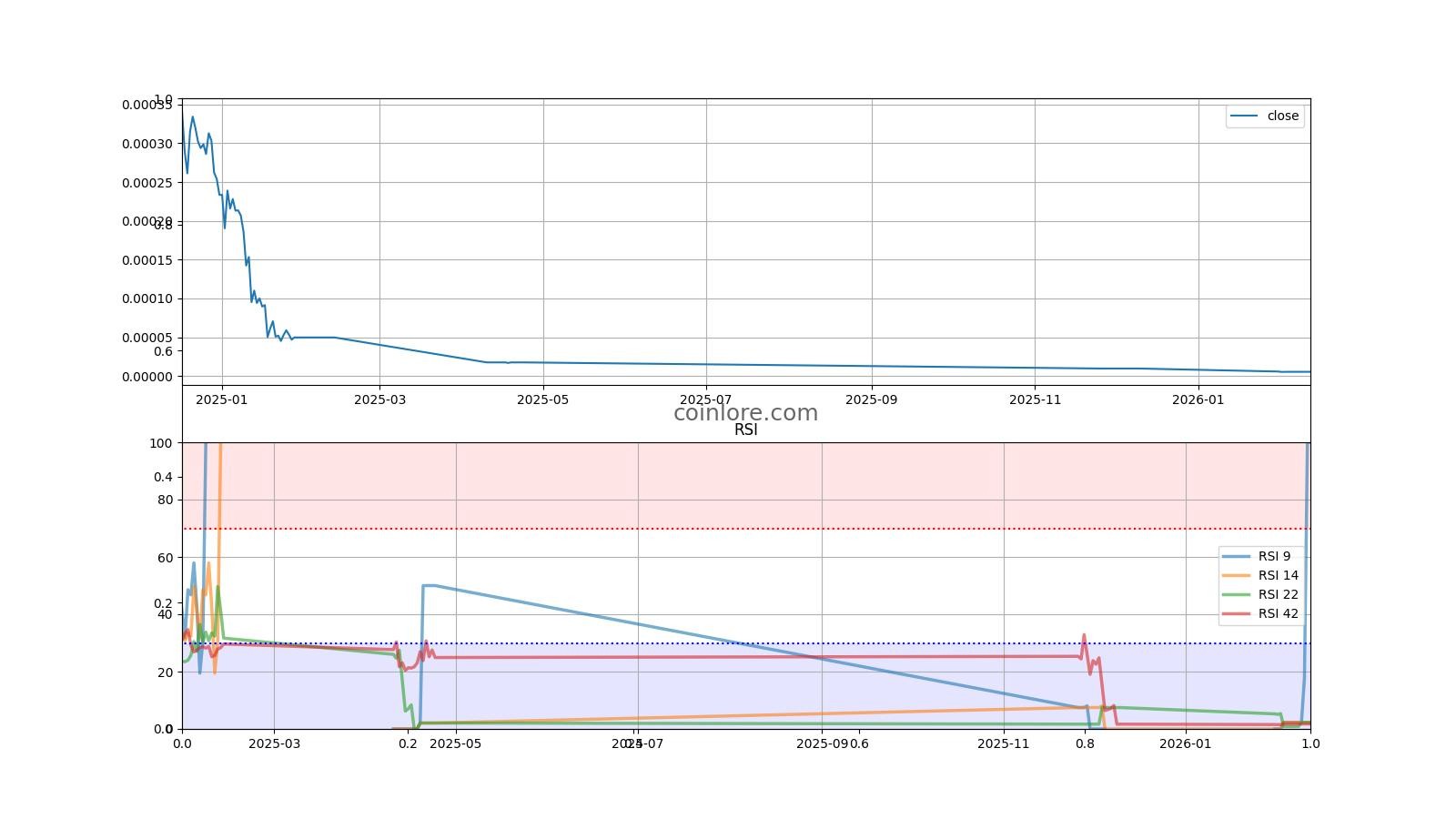 Charactbit RSI indicator