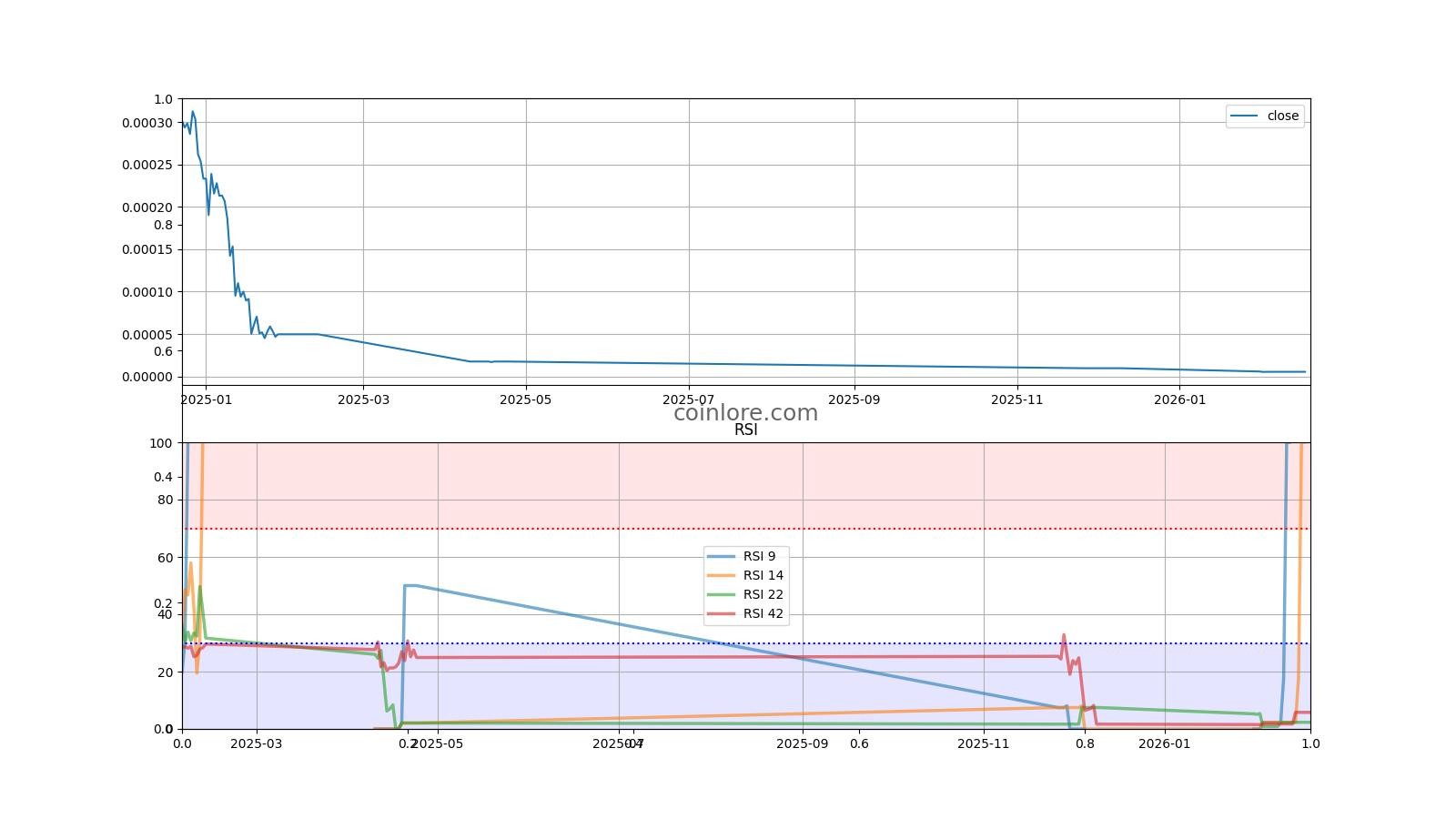 Charactbit RSI indicator