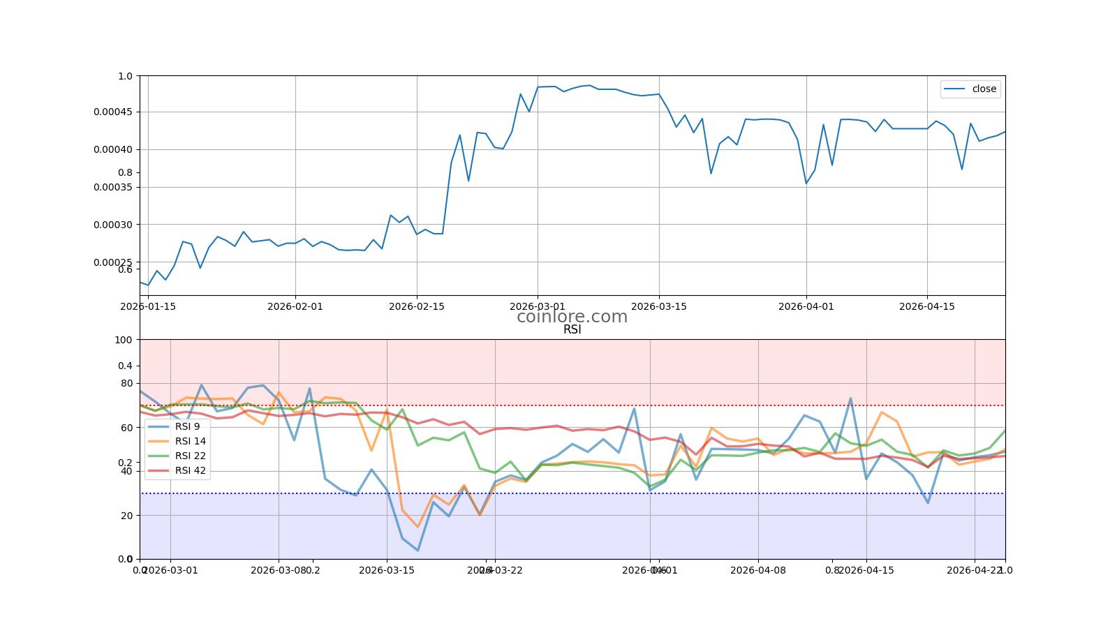 ChatAI Token RSI indicator